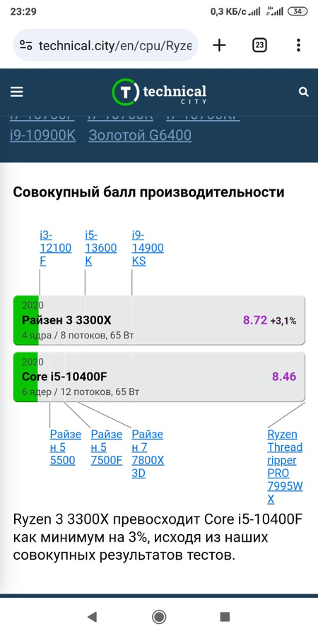 Igravoy montajniy keys Ryzen3 3300x