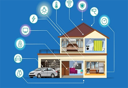 Умный дом, smart home, Aqlli uy
