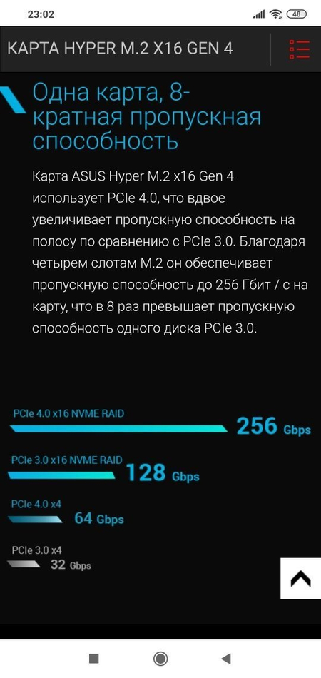 Для 4 устройств SSD NVMe M.2 ASUS Hyper Gen 4CARD