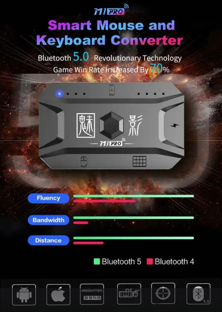 Клавиатура с мышкой игровой контроллер блютуз М1pro  для мобильных гей