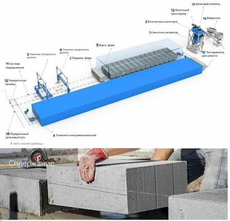 Оборудование газоблока