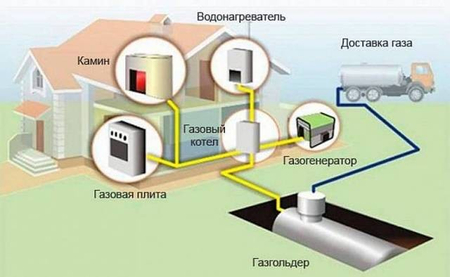 Газ проект и монтаж под ключ/Gaz loyiha va montaj
