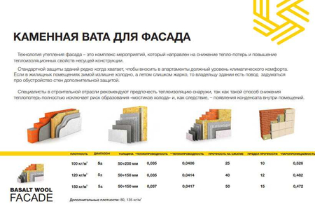 Базальтовая каменная ВАТА