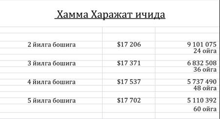 Gibrid AWD FULL 499 ot kuchi AVTOKREDIT