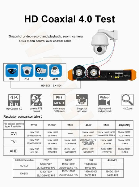 Многофункциональный сетевой CCTV All-in-one тестер, IP оптика тестер