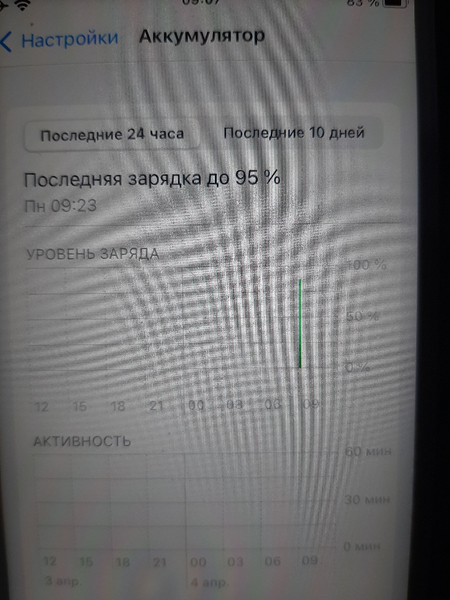 iPhone 6 s сотилади