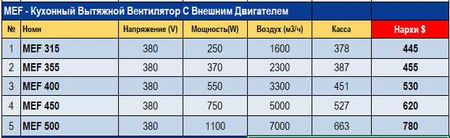 Кухонный вытяжной вентилятор KAYi KEF VentStore