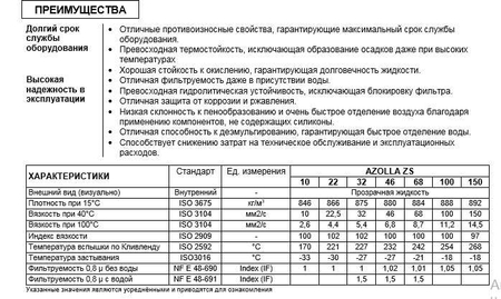 Гидравлическое масло Total AZOLLA ZS 46 (208л) Франция