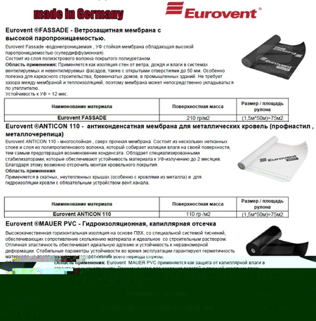 Система Утепление Монсарда Гидро-Ветрозащита (изоспан) измембран