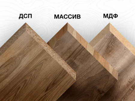 ОСБ.ДСП.Фанера.Урса.Пенопласт.Пеноплекс.ЮСБ,Гипсокартон.Крагис.Профиль