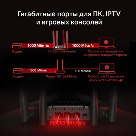 ROUTER MERCUSYS MR30G Двухдиапазонный гигабитный Wi‑Fi роутер AC1200