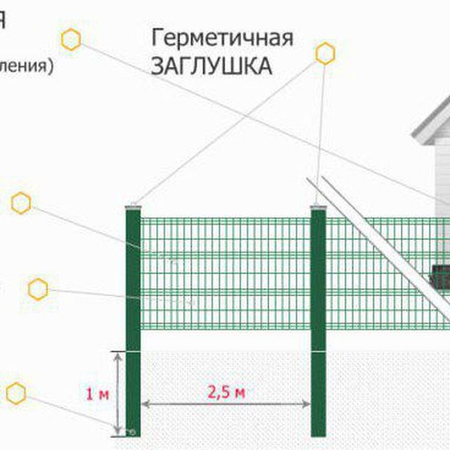 Yevrozabor setkalar yevropa sitandartlarga mo'ljanlanga