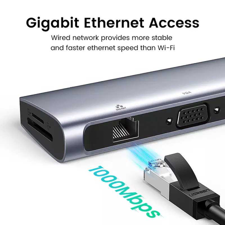 UGREEN Type-c hub 10 in 1