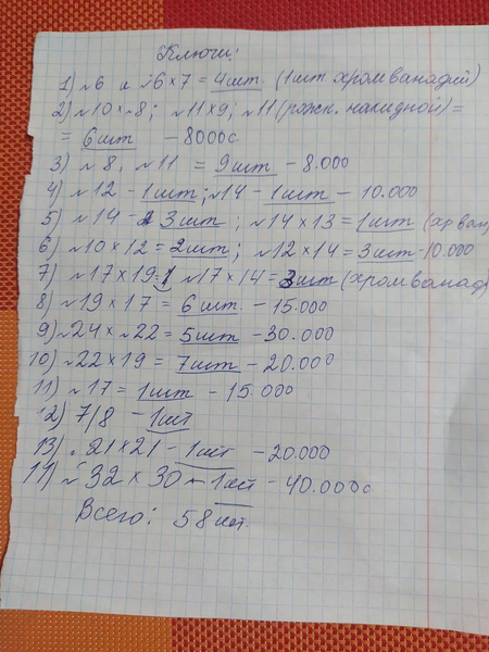 Ключи разные, рожковые, накидные, газовый, разводной.Советские