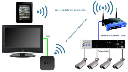 Yaxshi usta komputer programma urnatish ,wi -fi va internet