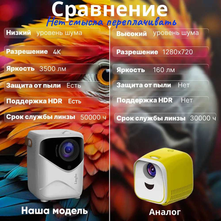 Проектор Умный 5G 2024, FULL HD 4K для фильмов и игр