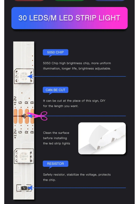 Светодиодная лента RGB для компьютеров 5 метров
义乌市苏溪苏府街255号A栋一区（A栋后A1