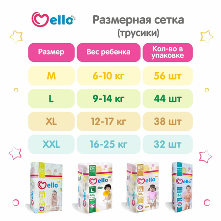 Японские подгузники Mello ищем партнеров / дилеров