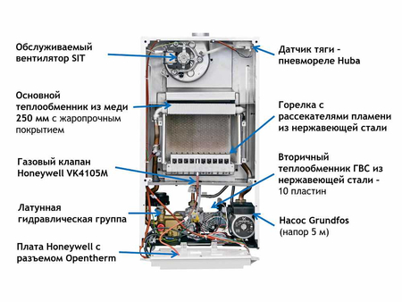 Ремонт газовых котлов газовых колонок