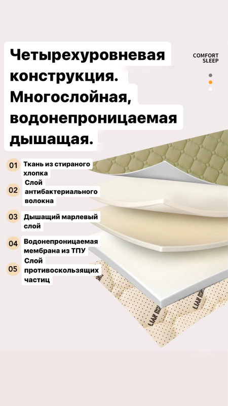 Непромокаемые наматрасники