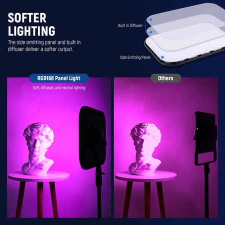 Rgb прожектор Neewer |  ргб светодиодная прожектор | RGB Video light