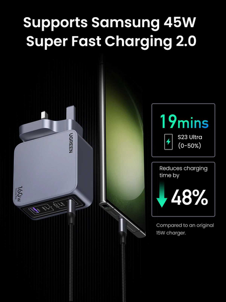 Зарядное устройство Ugreen Nexode Pro (160W 4-портовое GAN)