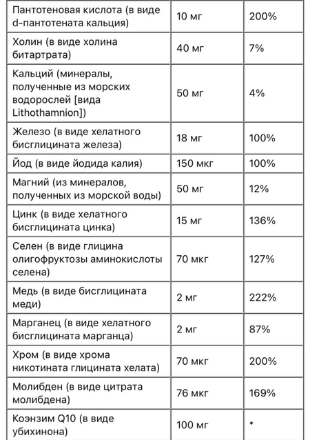 Мультивитаминый комплекс для женшин
