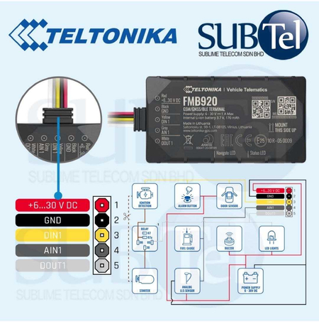 Продажа GPS трекеров с Прибалтики серии FMB