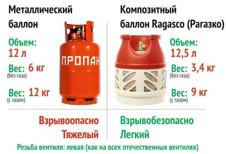 Легкие Норвежские газовые баллоны Hexagon 12л-33л гарантия 2 года