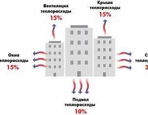 «Энергоаудит» - энергетическое обследование предприятий и организаций