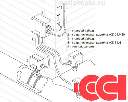 Промышленный обогрев