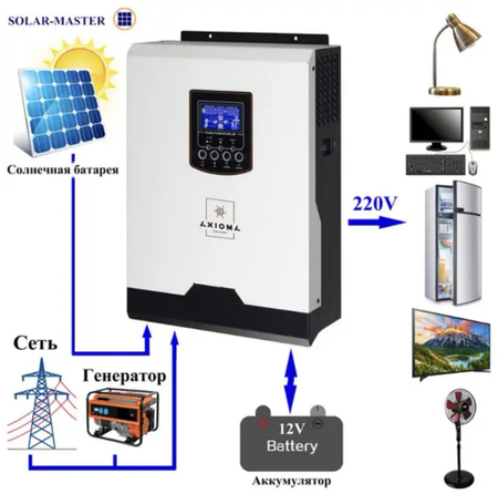 Invertor on/off grid hybrid 10.2 kwat