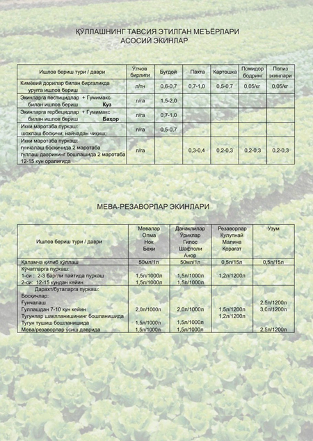 Продается стимулятор роста растений