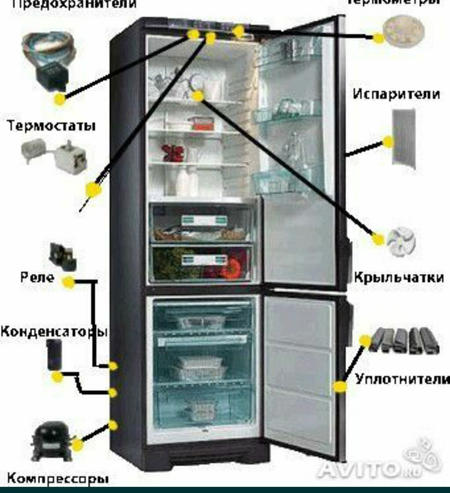 Ремонт Холодильников Стиральных машин Пылесосов Кондиционеров