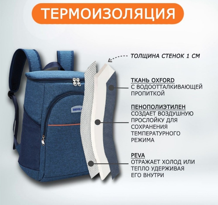 Терморюкзак/термосумка/туристический холодильник походный 18 л
