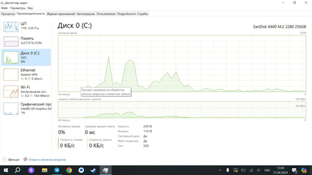 DELL latetude 5289