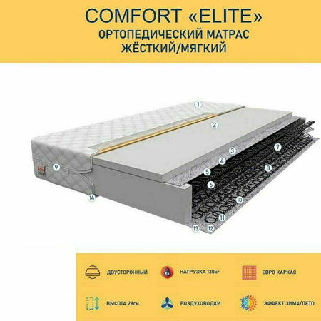 Matras buyurma asosida