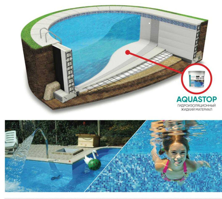 Гидроизоляционный Жидкий Материал AQUASTOP