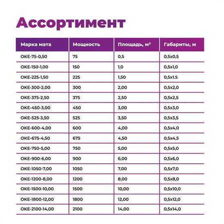 Теплый пол «OneKeyElectro» на основе нагревательных матов
