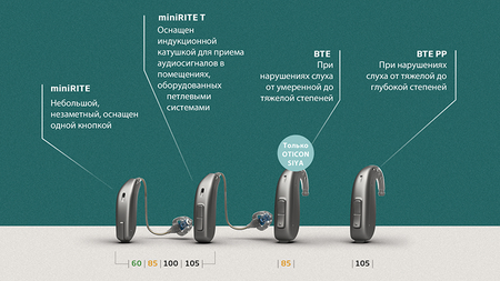 Слуховые аппараты Siya 2