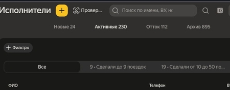 Продаётся готовый бизнес. Яндекс такси