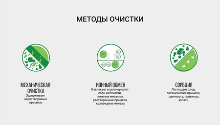 Умягчитель кабинетного типа Гейзер-Aquachief RA1500H-F79BH-LCD/F70D
