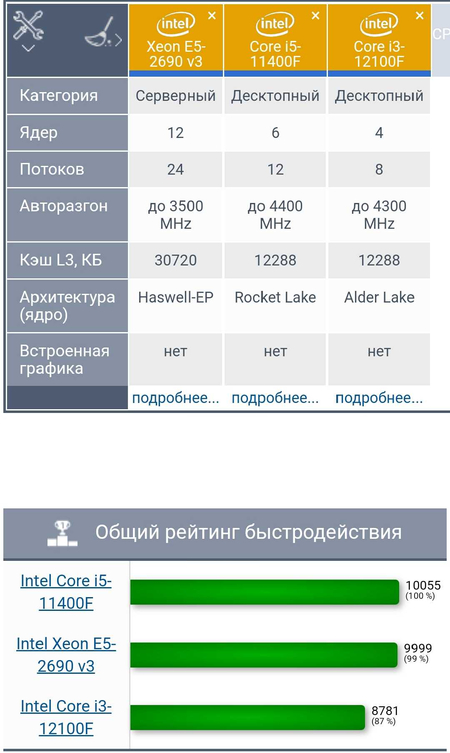 Xeon E5-2690v3(=i5-11400) /16Gb_DDR4/512Gb/RX570 SapphireNitro(=RX580)