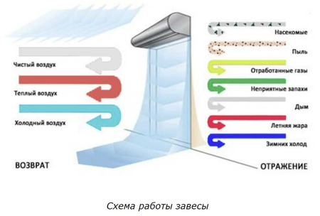 Тепловая воздушная завеса Welkin модель SILVER 120см/220V в наличии!