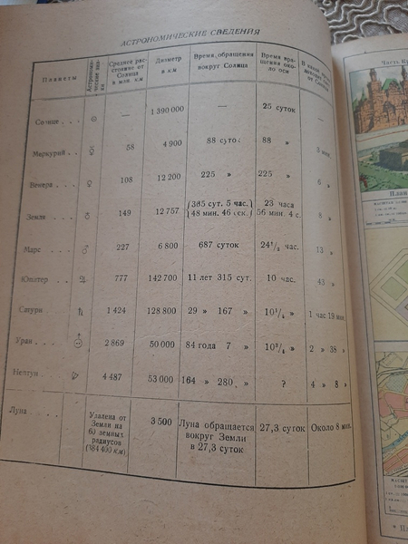 Малый географический атлас, 1930г.Антикварная книга.