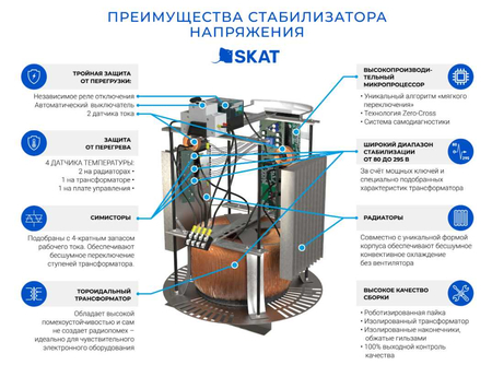 Стабилизатор напряжения для всего дома SKAT STP-20000