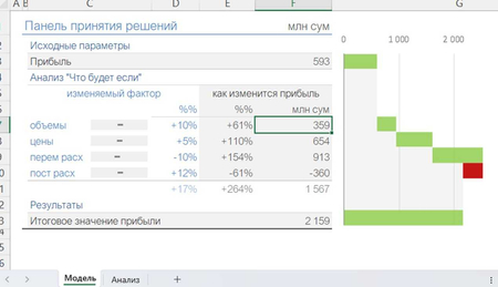 Финансовые услуги в Excel