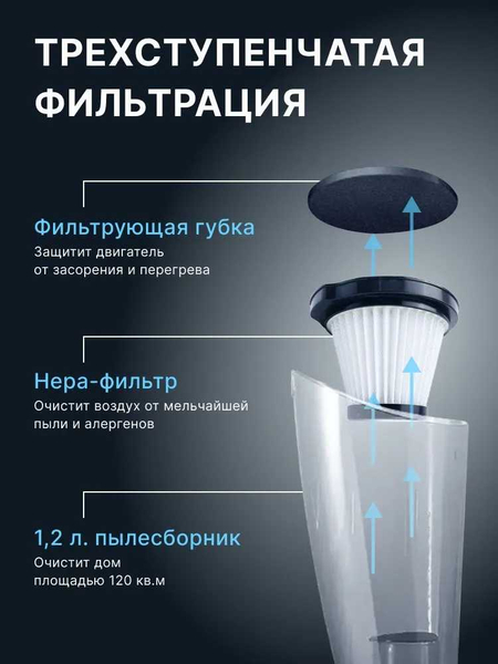 Вертикальный пылесос Xiaomi Deerma DX115C. Рассрочка, гарантия!