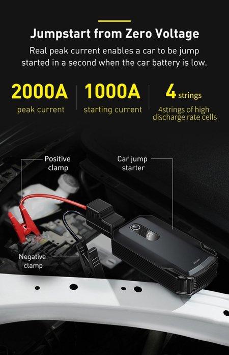 Пусковое Устройство Baseus 20000mAh 12Vдизельным 4.0L бензиновым 8.0L
