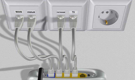 Грамотная настройка интернета, сети, WI-FI роутеров . Консультация .